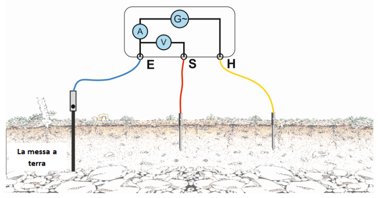 Misurazioni della resistenza di terra - la scelta di un misuratore appropriato è la garanzia di ...