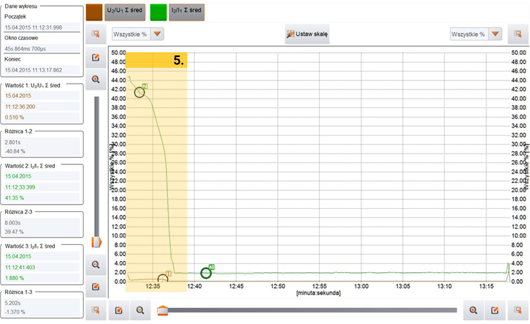Softstart - Sonel.it